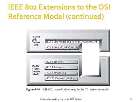 Ieee 802 Standards Pptx Computer Networking Computing