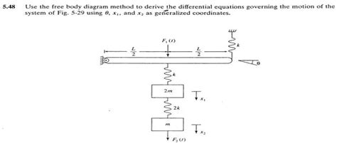 Solved 5 48 Use The Free Body Diagram Method To Derive The