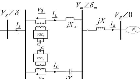 A Single Line Diagram Of VSC Based IPC In Fig Q V And Q V Are Download Scientific