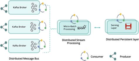 integration of the cash management use case using the kappa