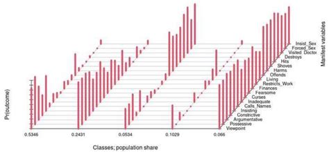 latent class model with 5 latent classes download scientific diagram
