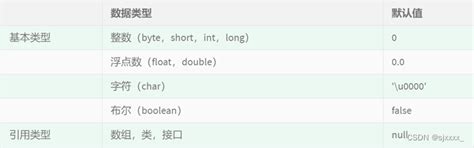 小白学习java第六天sjxxxx的博客 Csdn博客