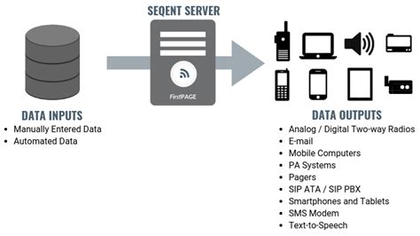 Industrial Automated Messaging Software Industrial Automated Messaging Software