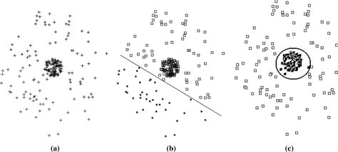 entropy free full text a clustering method based on the maximum