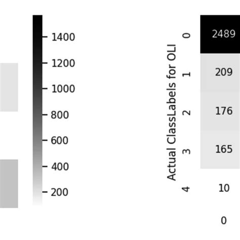 Confusion Matrix Of Logistic Regression For Sentiment Analysis And