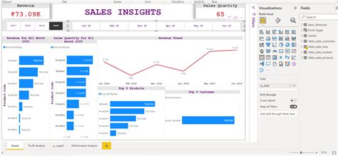 Github Jiyamaryjosephpowerbi Project2 Sales Analysis Simple Project