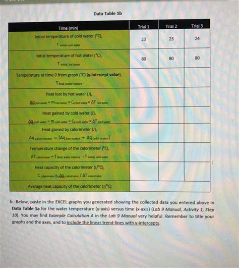 solved 1 activity 1 a as directed by the lab 9 manual