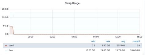 graph improve iec bytes grid ticks intervals · issue 19971 · grafana grafana · github