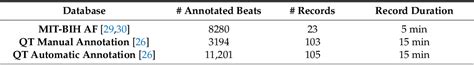 table 1 from p wave detection using a fully convolutional neural
