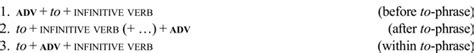 When To Not Split The Infinitive Factors Governing Patterns Of Syntactic Variation In Twitter