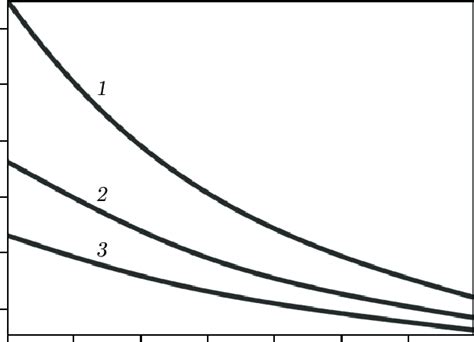 Curves Of W2w21 Versus The Parameter P At ω1 1474 Rads Curves 1