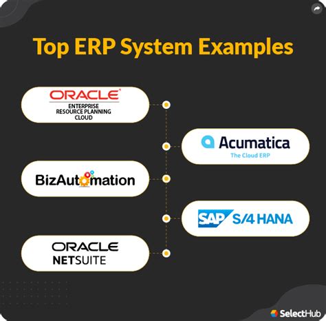 Top Erp Systems 2024 Free Etta Olivia