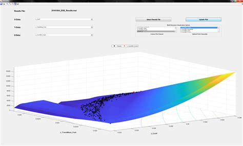 Analysis And Simulation Andrew Lanoue