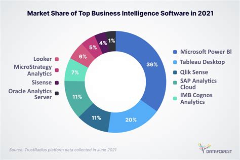Business Intelligence Tools In 2024 Transforming Data Into Decisions