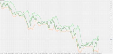 Bollinger Bands Breakout Indicator Metatrader 5 Download