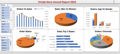 Ganga Devi G S On Linkedin Msexcel Data Dataanalysis Dataanalyst Datacleaning
