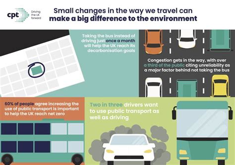 Confederation Of Passenger Transport On Linkedin Decarbonisation