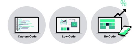 No Code Mobile App Development The Easiest Way To Build Apps