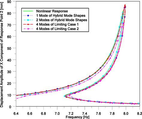 [pdf] a new modal superposition method for nonlinear vibration analysis