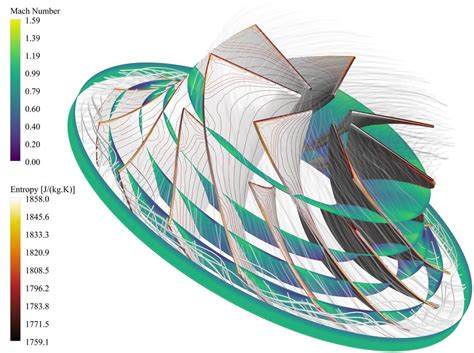 flow field computed by means of cfd at design point the mach number