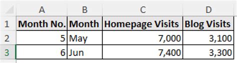 How To Interpolate Between Two Values In Excel 3 Easy Ways Excel