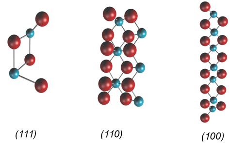 Primitive Unit Cells Of Relaxed Symmetric Slabs Of Caf 2 Surfaces For
