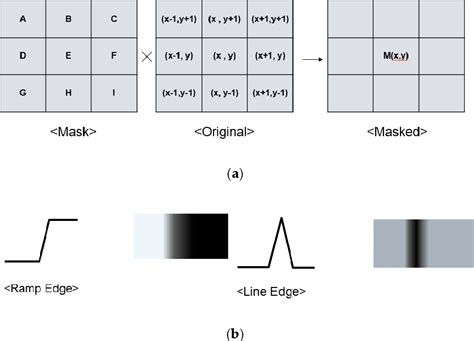 table 1 from design of an edge detection cmos image sensor with built