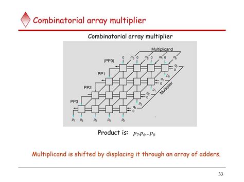 Ppt Computer Organization Powerpoint Presentation Free Download Id