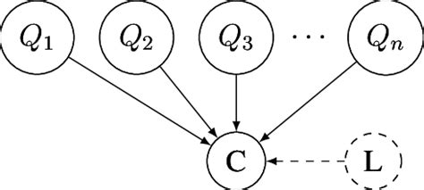 Structure Of Simple Bayesian Network Download Scientific Diagram