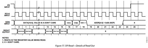Adate305 Spi Issue Qanda Automated Test Equipment Ate Engineerzone