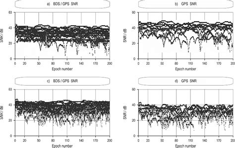 Construction And Accuracy Analysis Of A Bdsgps Integrated Positioning