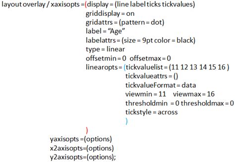 how to develop series plot using gtl