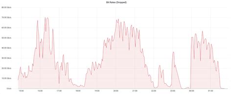 may i ask who s calling please a recent rise in voip ddos attacks