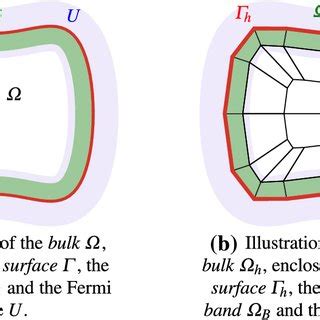 Illustration Of Continuous Domain Discrete Domain And Related Download Scientific Diagram
