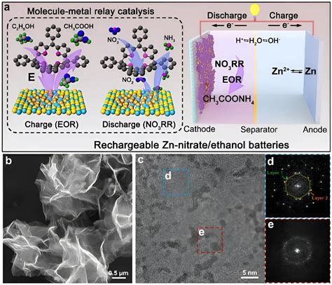 Bifunctional Catalyst Enables High Performance Batteries For