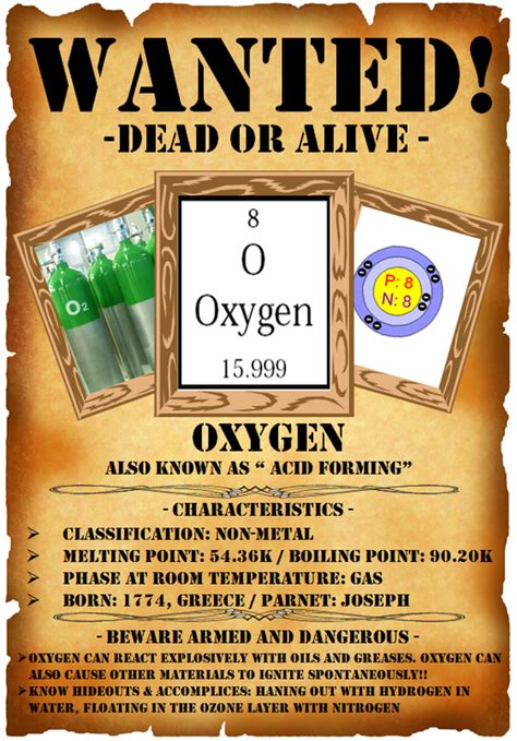 Teacher Information Periodic Wanted Poster Web Quest