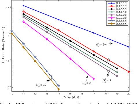 Figure 1 From Network Coded Cooperative Bicm Ofdm Semantic Scholar