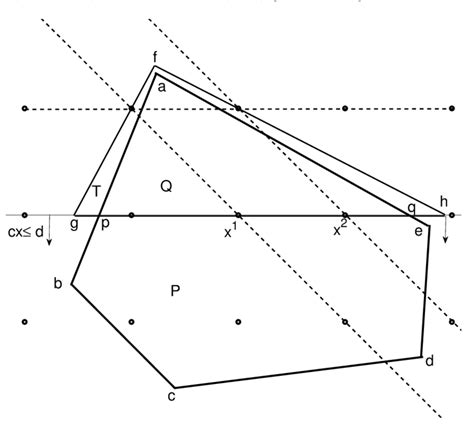 p is the polytope abcde q is apq t is f gh points belonging to the