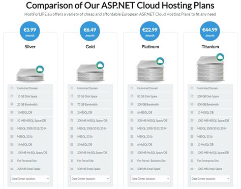 cloud hosting hostforlife asp hosting reviews and guides