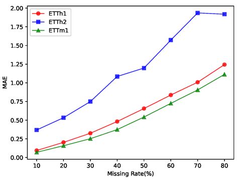 Entropy Free Full Text Imputegan Generative Adversarial Network