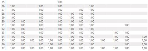 Solved Bug With Context Depending Calculated Column Microsoft