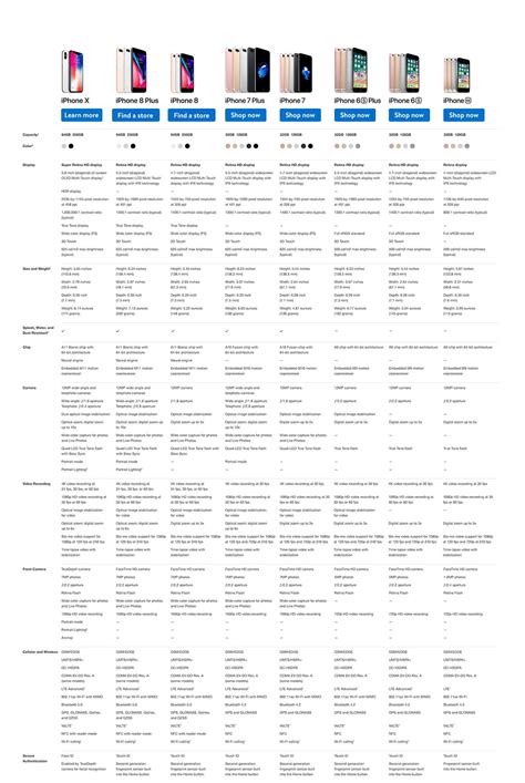 Iphone Size Comparison Mapsere