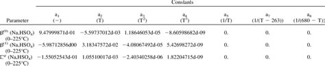 Values Of The Temperature Function Eqn 2 Fitting Constants For The Download Table