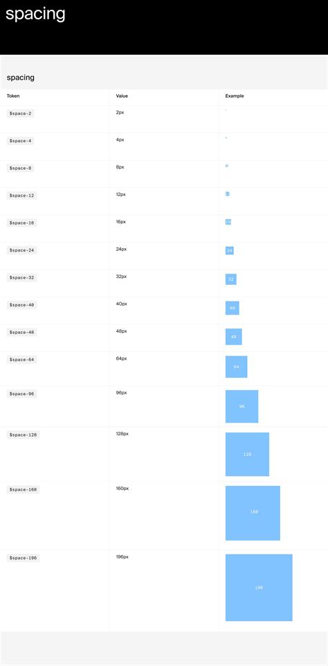 01 04 Foundation Spacing For Ui Design