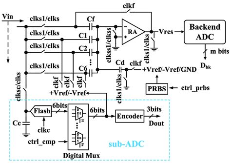 The Proposed 05 Bit Redundancy Mdac Architecture Download