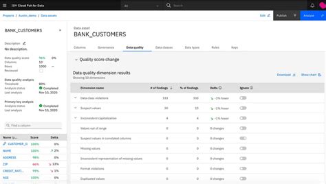 A Guide To The Best Data Quality Software The CTO Club