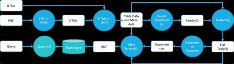 Ingestion And Query Answering System Flow Download Scientific Diagram