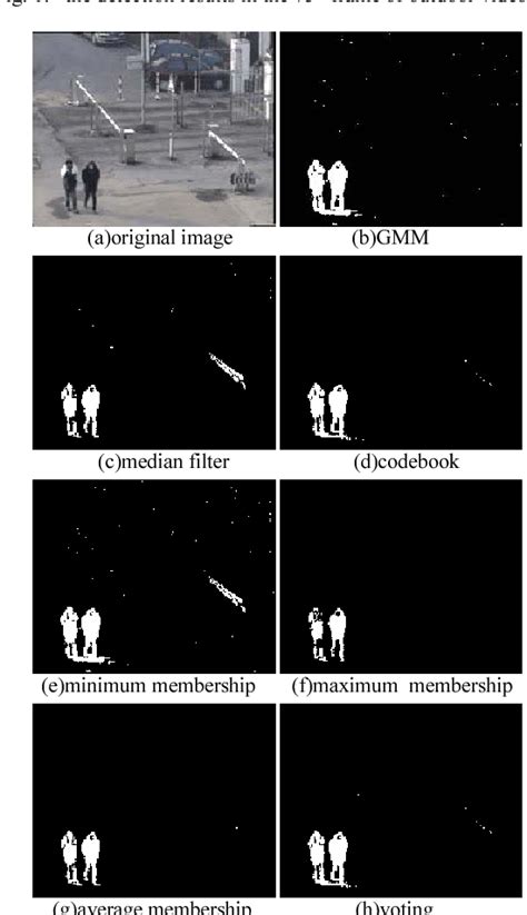 Figure 1 From Video Moving Object Detection Based On Desicion Fusion Semantic Scholar