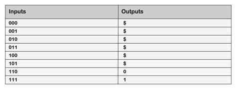 Recurrent Neural Network Mcq Rojectime