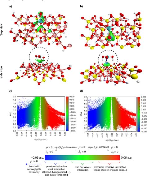 Figure 18 From Exploring The Efficiency Of Algerian Kaolinite Clay In The Adsorption Of Criii